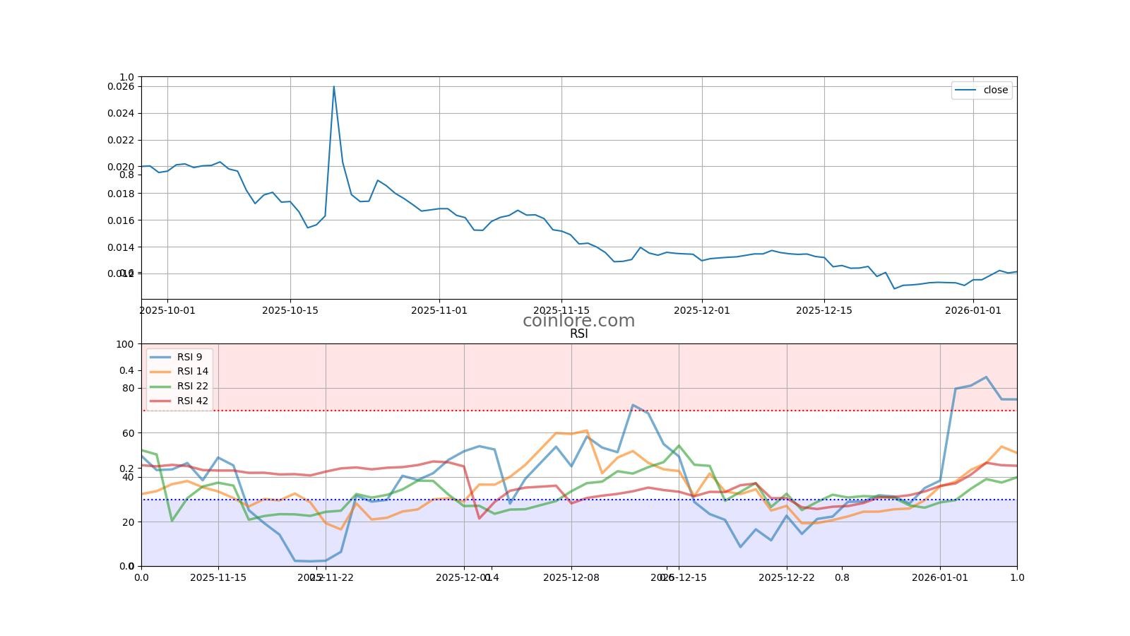 SIX RSI indicator