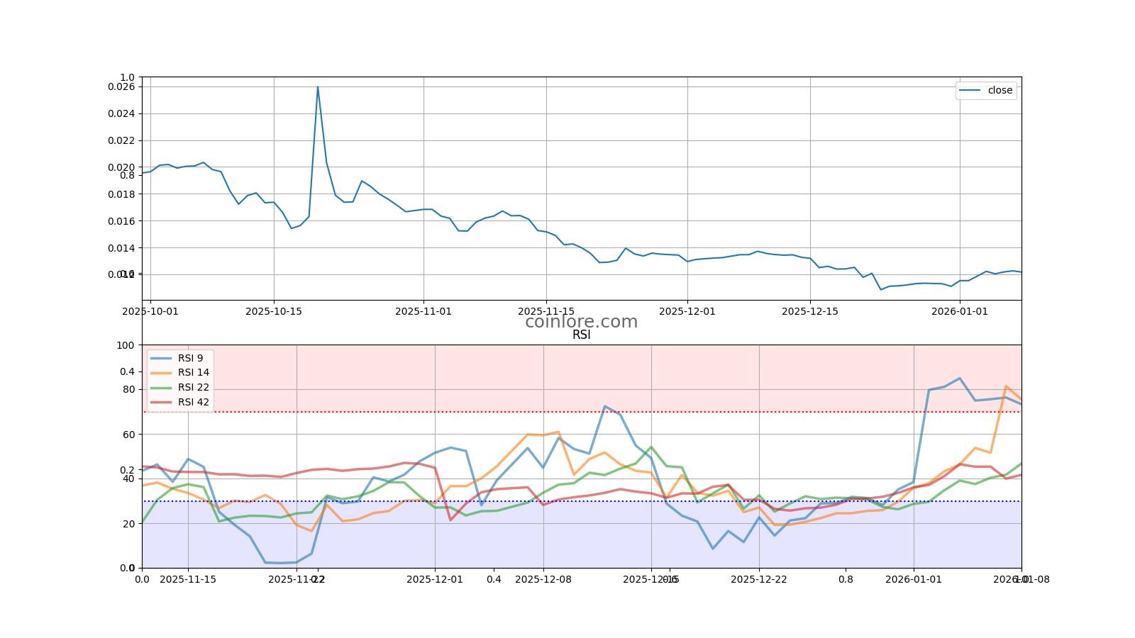 SIX RSI indicator