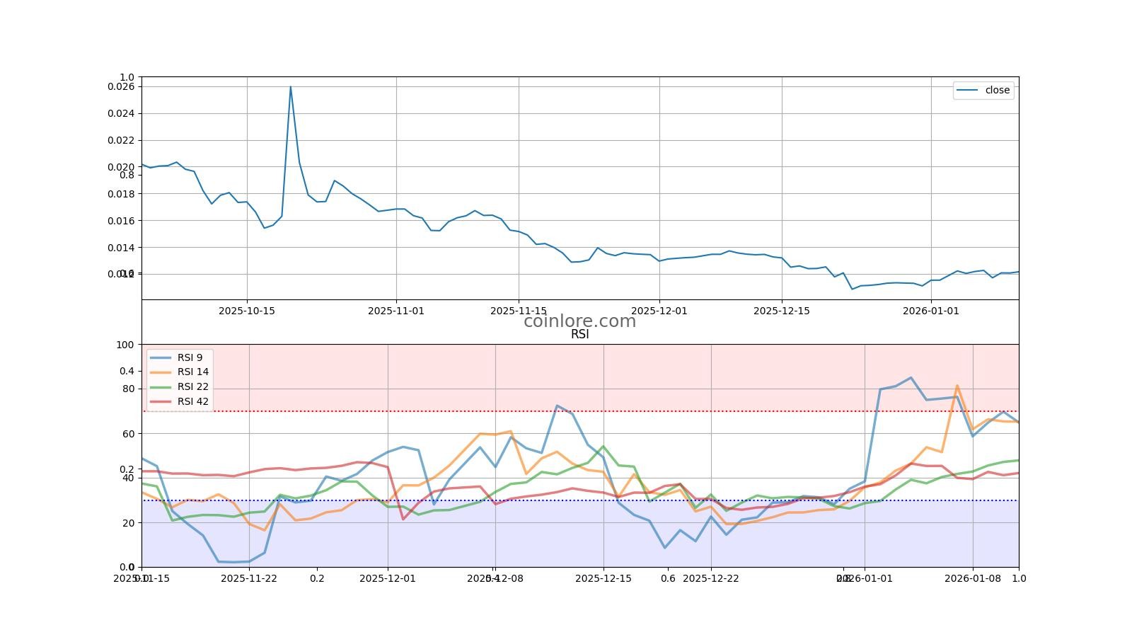 SIX RSI indicator
