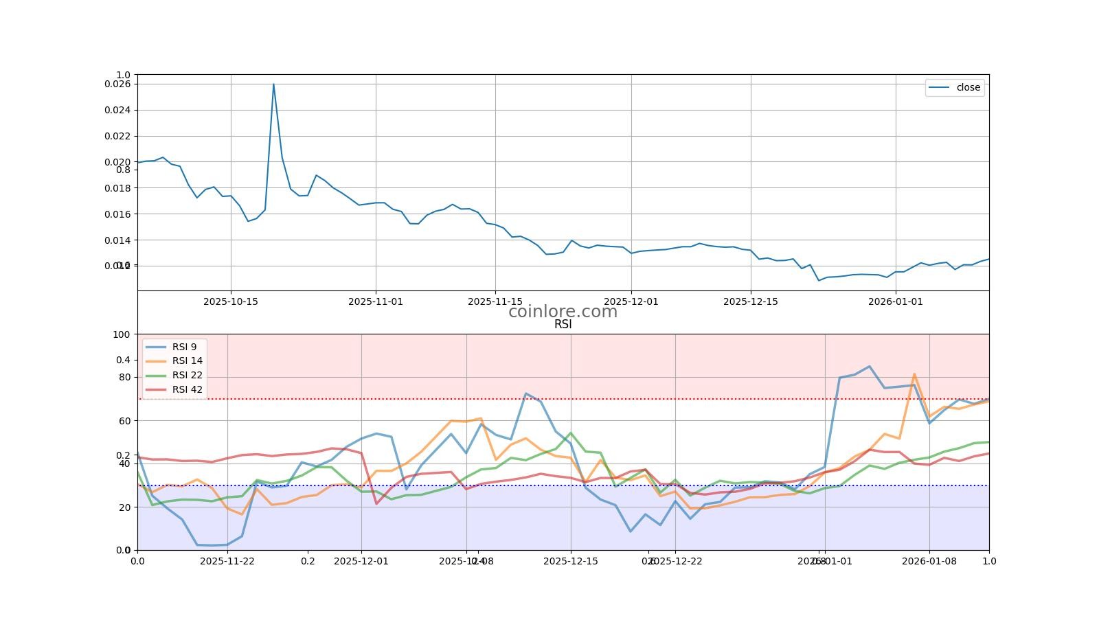 SIX RSI indicator
