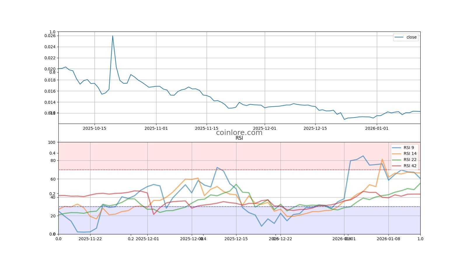 SIX RSI indicator