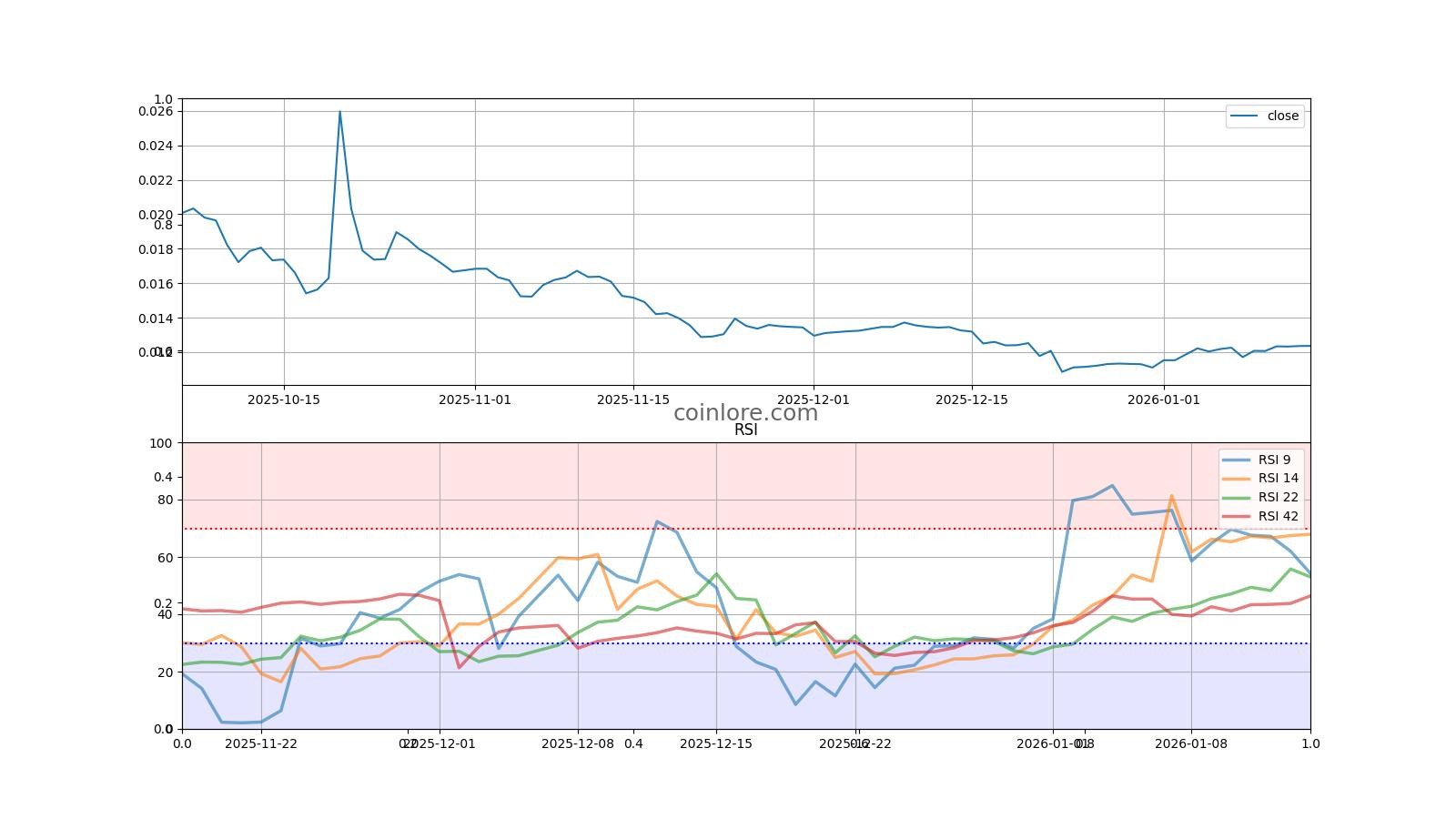 SIX RSI indicator