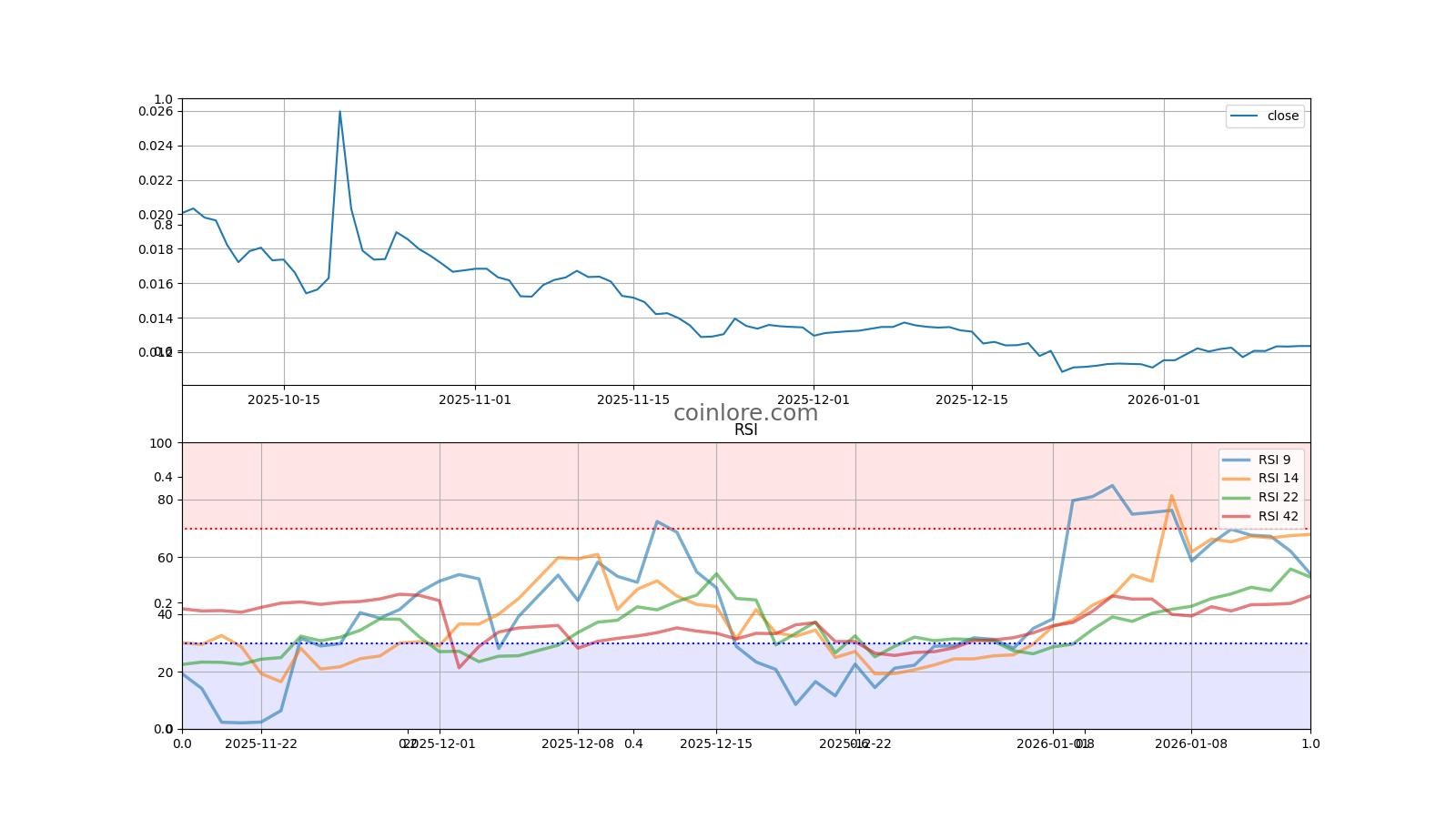 SIX RSI indicator