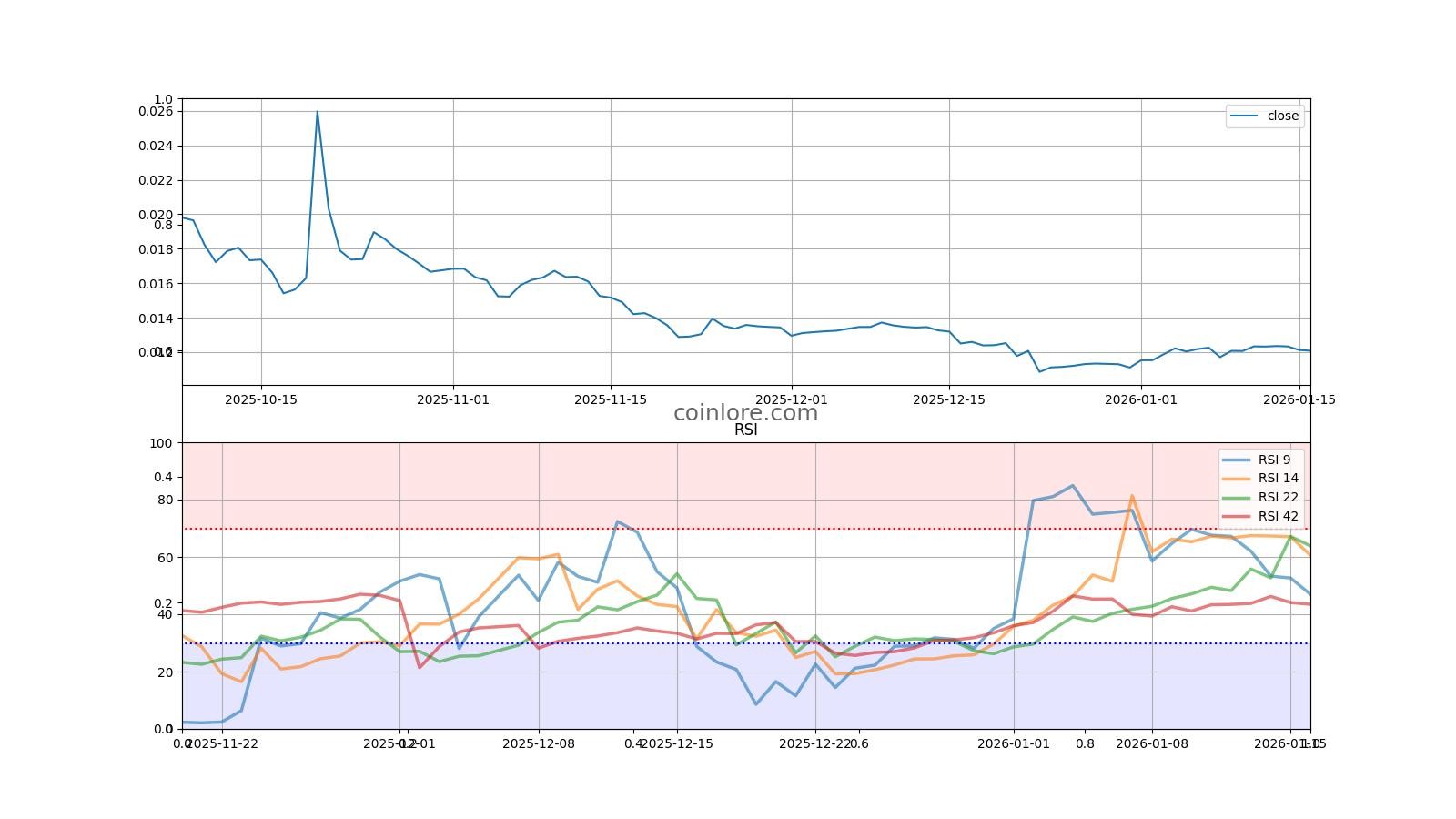 SIX RSI indicator