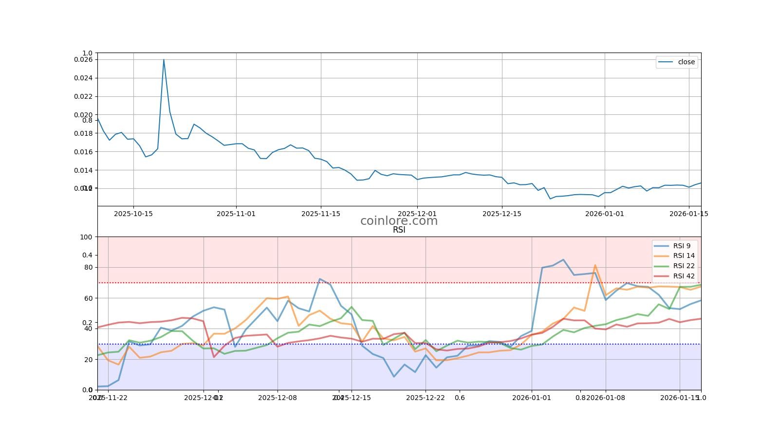 SIX RSI indicator