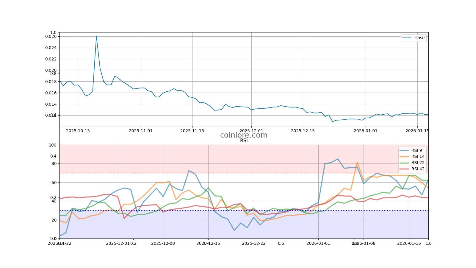 SIX RSI indicator