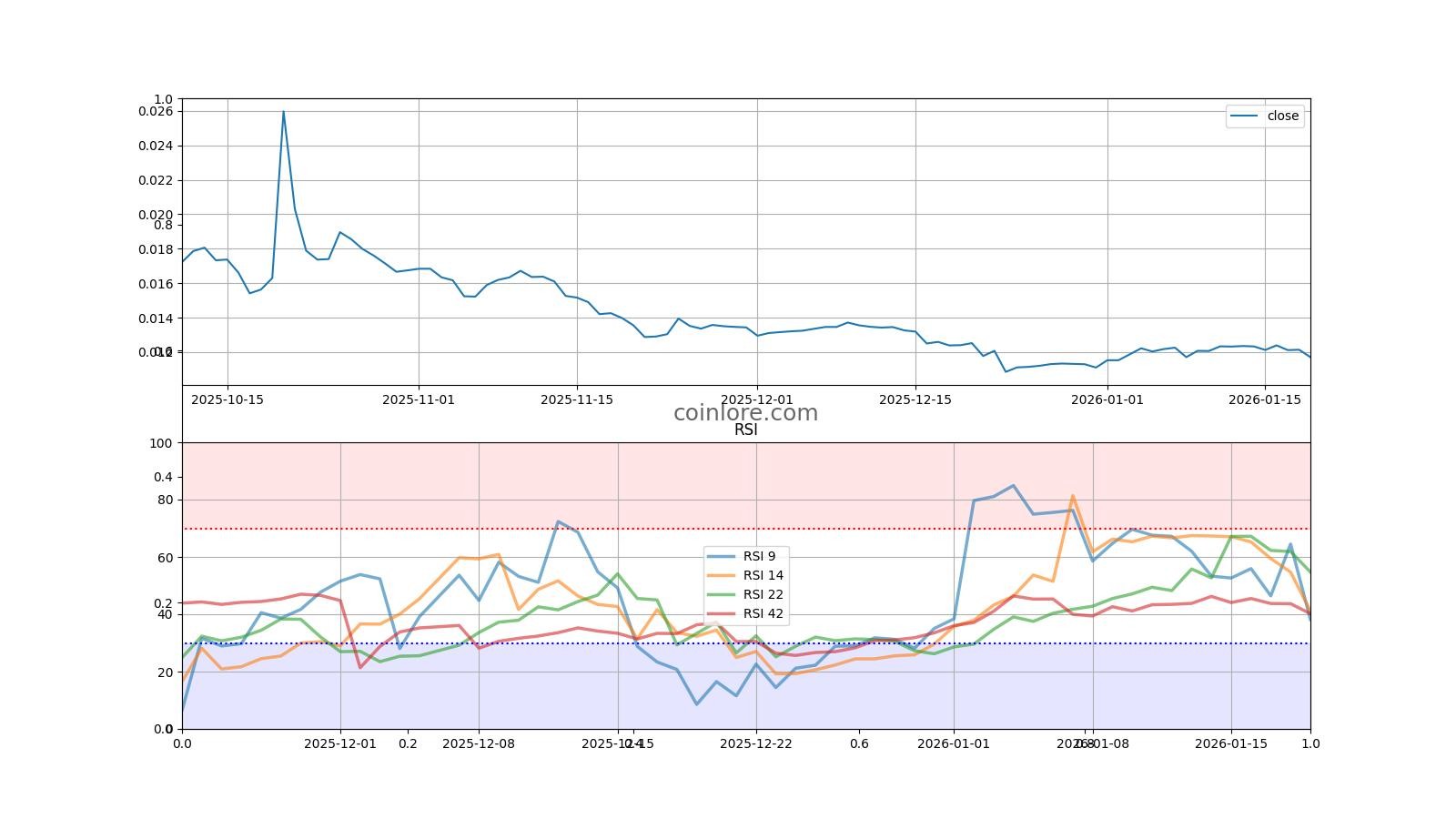 SIX RSI indicator