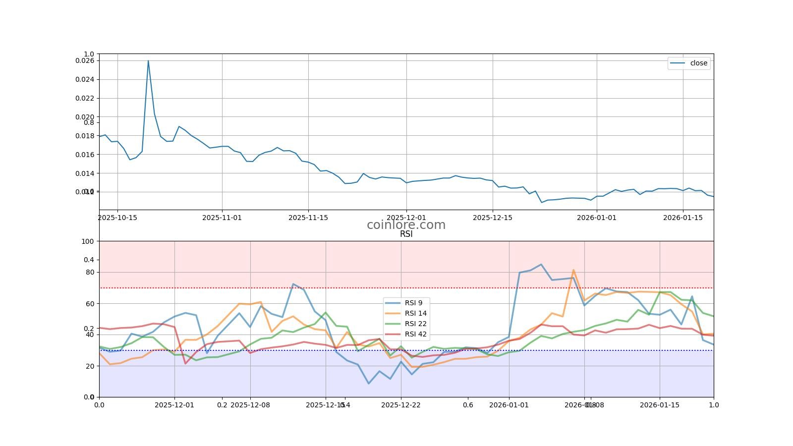 SIX RSI indicator