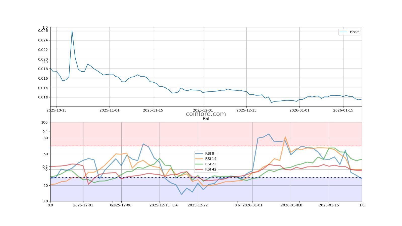 SIX RSI indicator