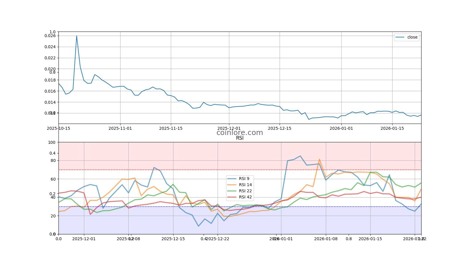 SIX RSI indicator