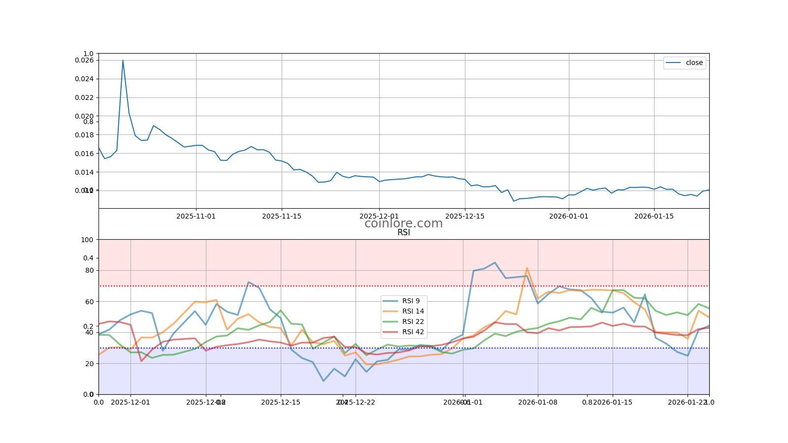 SIX RSI indicator
