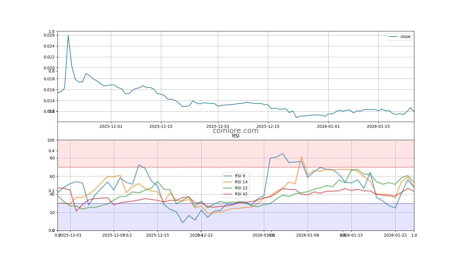 SIX RSI indicator