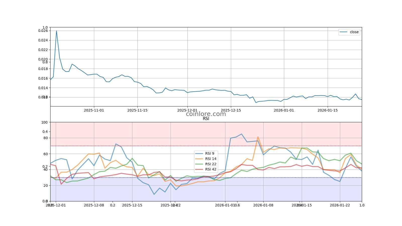 SIX RSI indicator