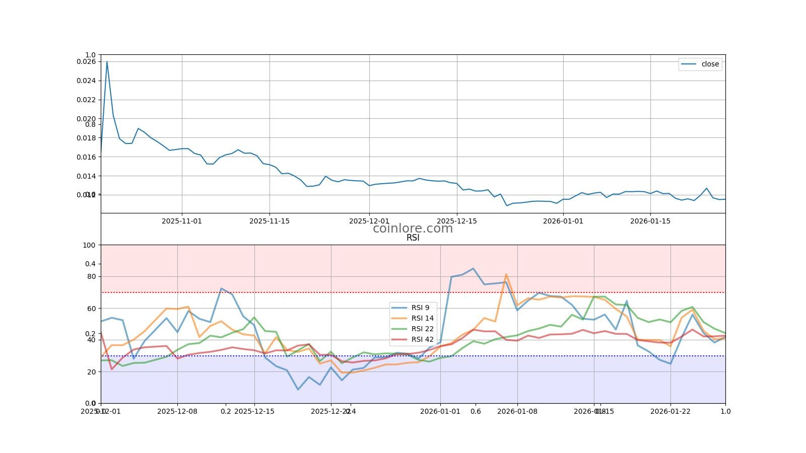 SIX RSI indicator