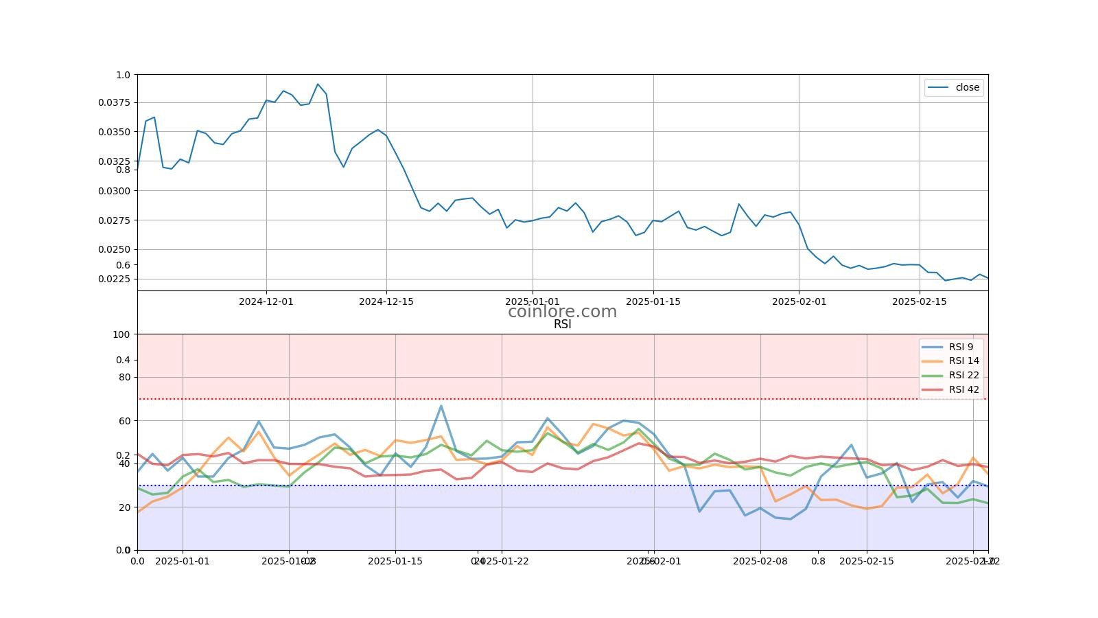 SIX RSI indicator