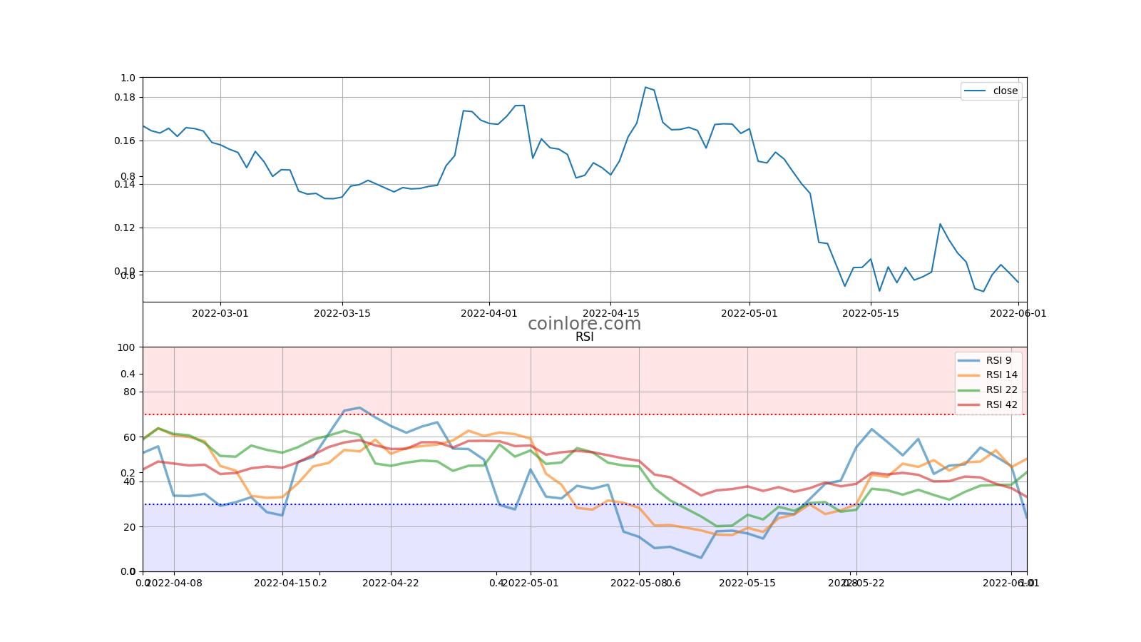 SIX RSI indicator