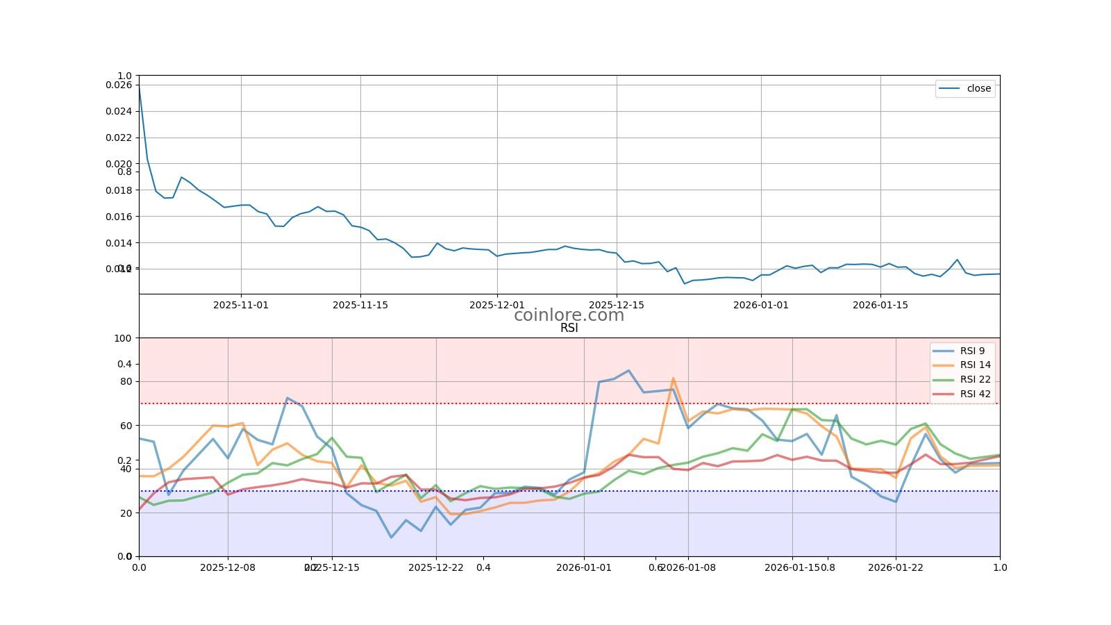 SIX RSI indicator