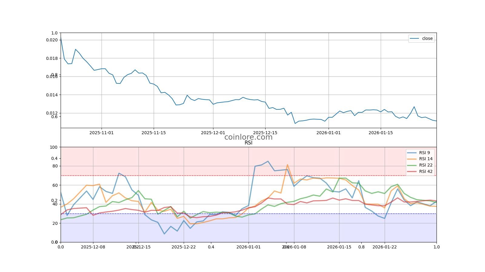 SIX RSI indicator