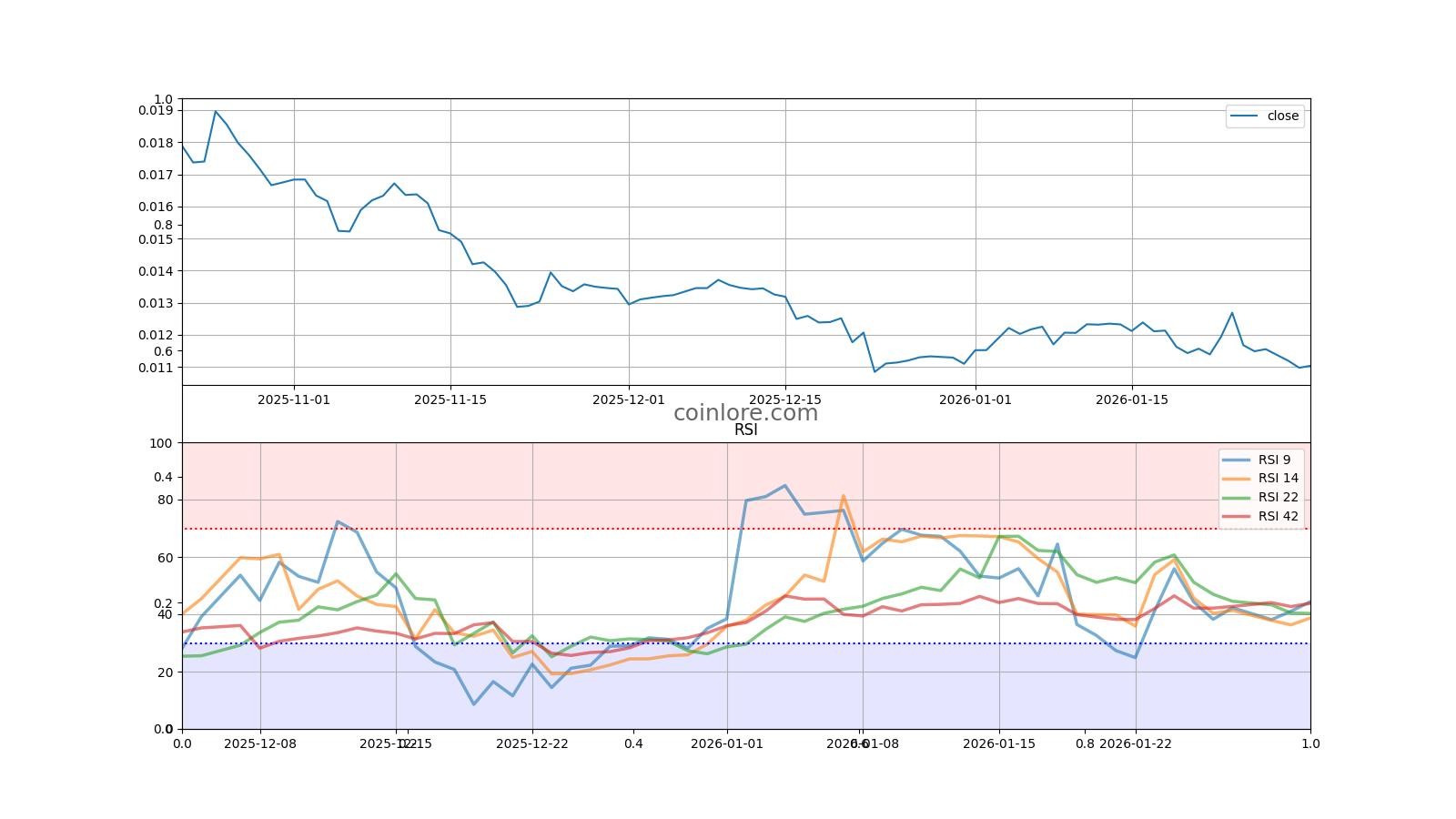 SIX RSI indicator