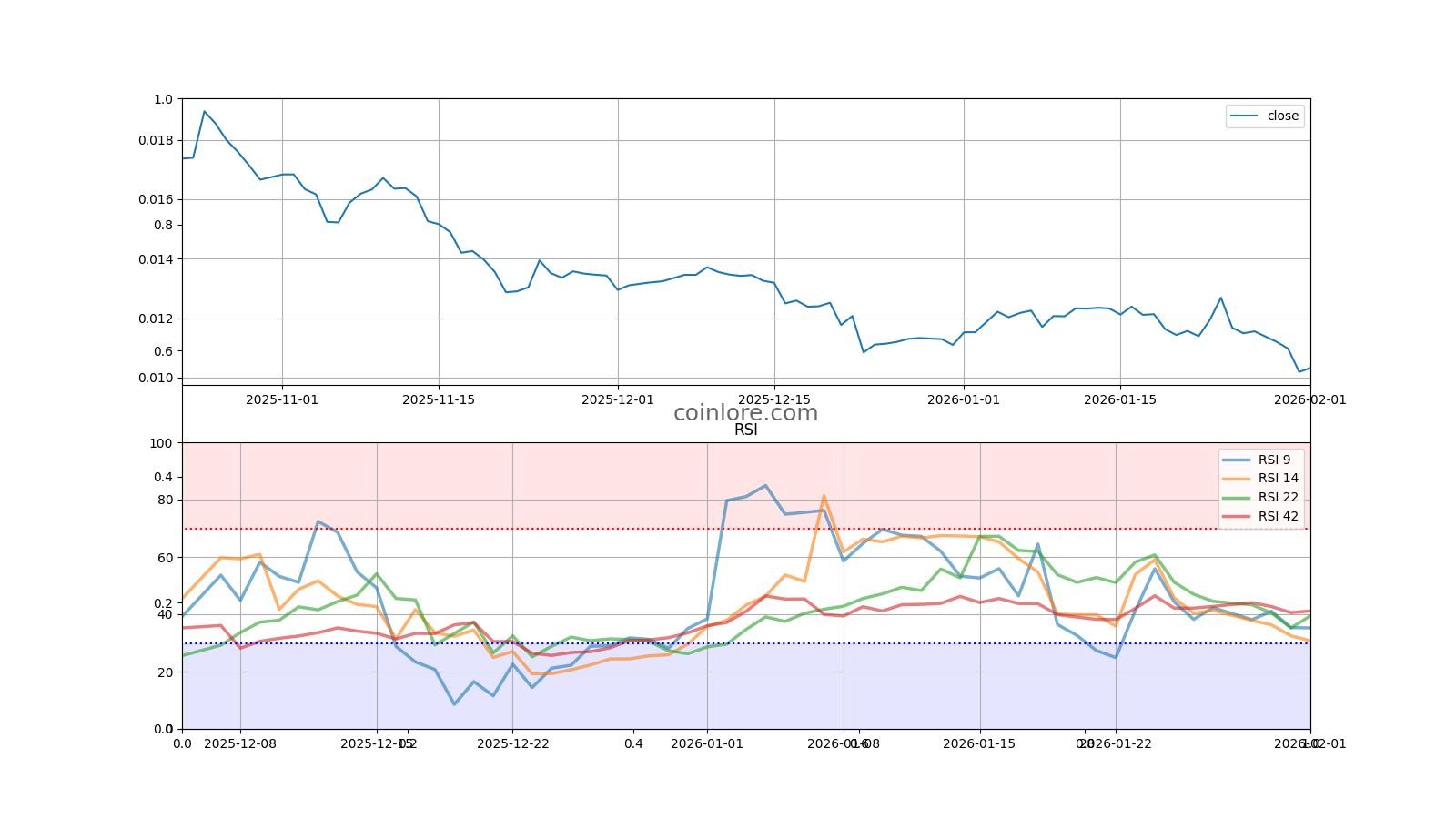 SIX RSI indicator