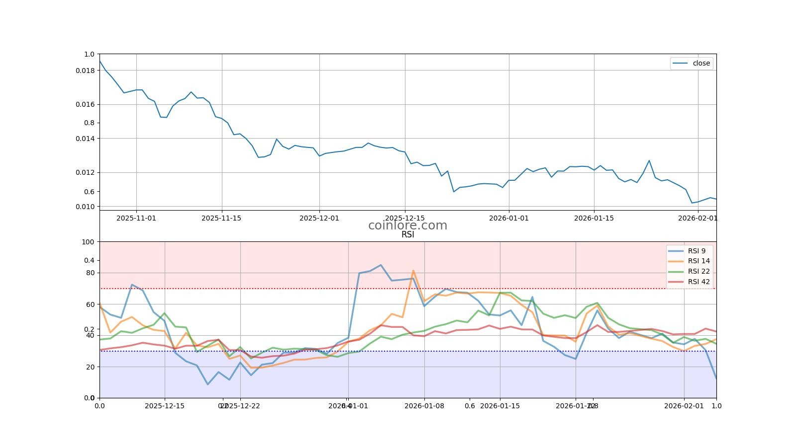 SIX RSI indicator