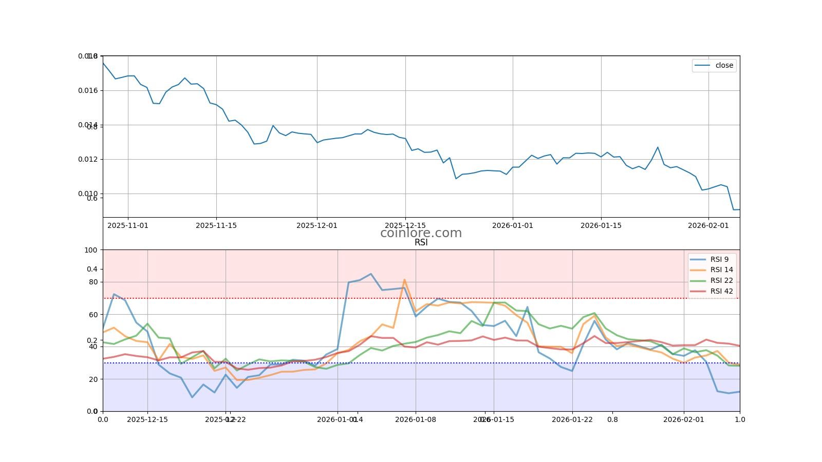 SIX RSI indicator