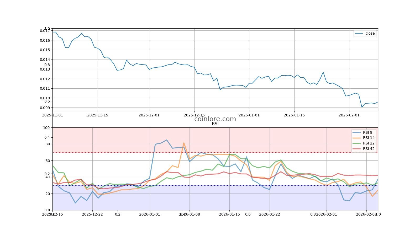 SIX RSI indicator