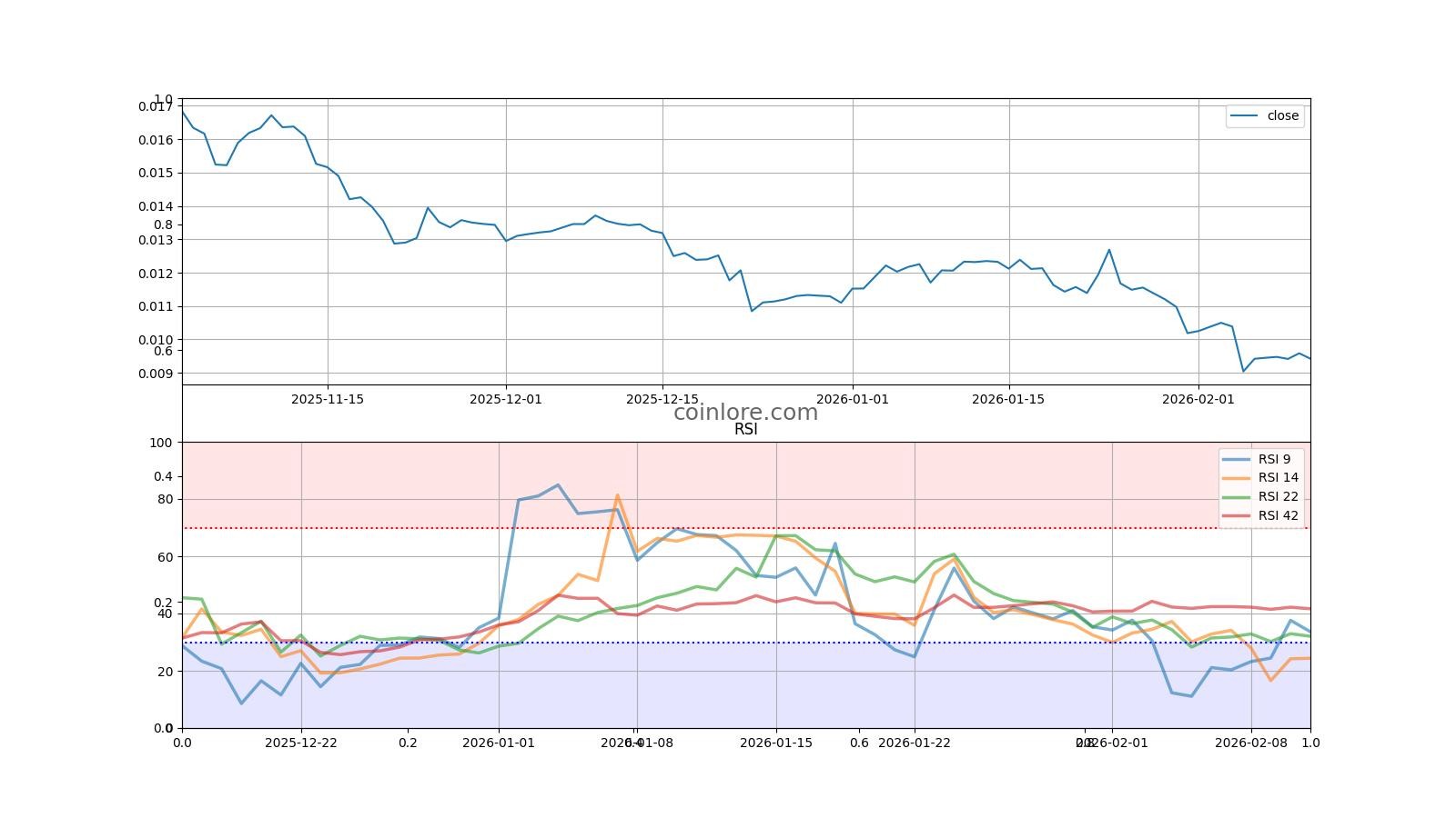 SIX RSI indicator