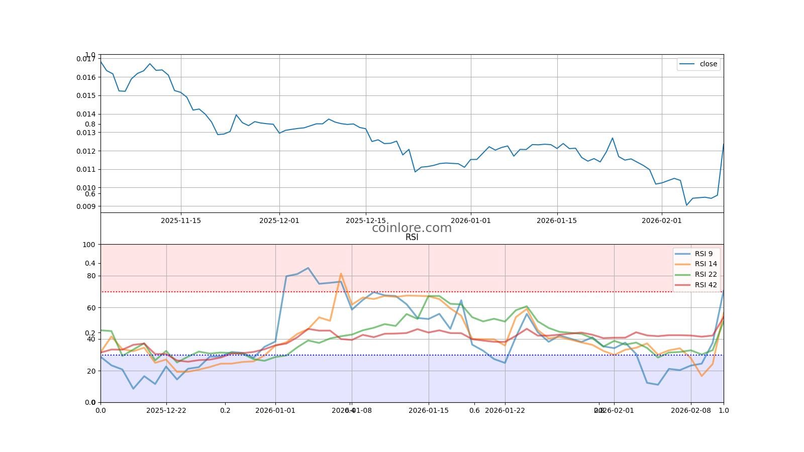 SIX RSI indicator