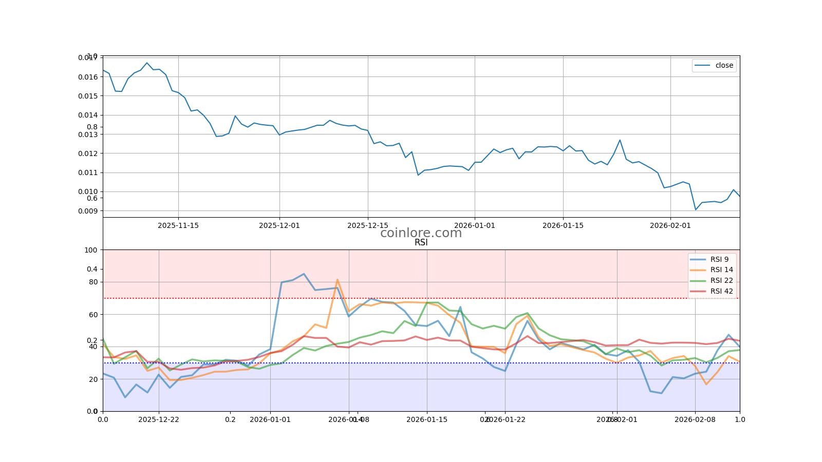 SIX RSI indicator