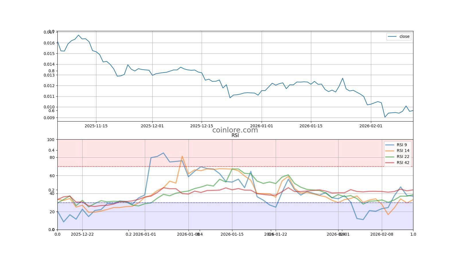 SIX RSI indicator