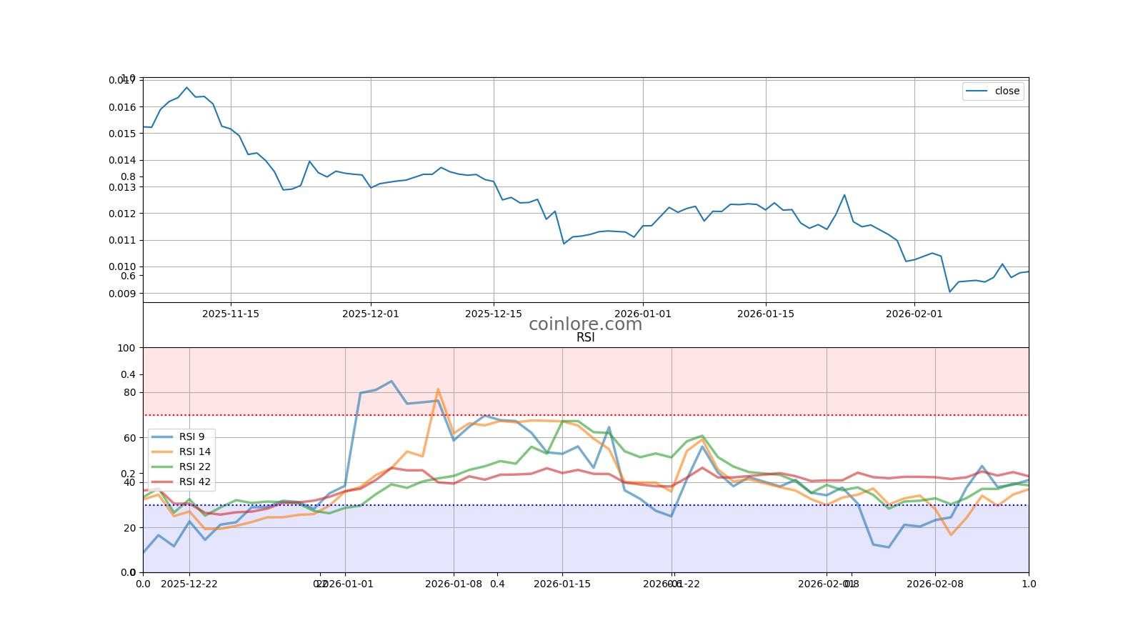 SIX RSI indicator