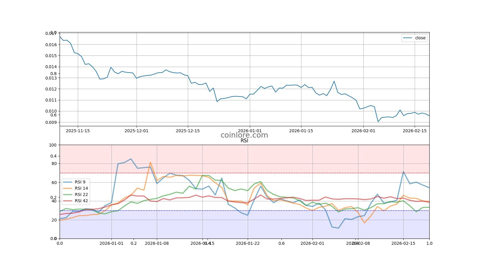 SIX RSI indicator