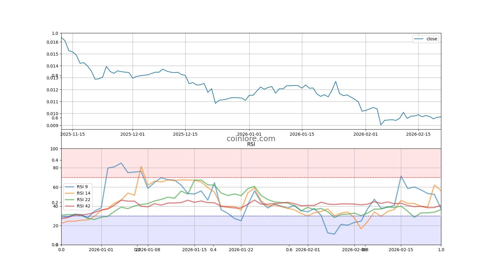 SIX RSI indicator