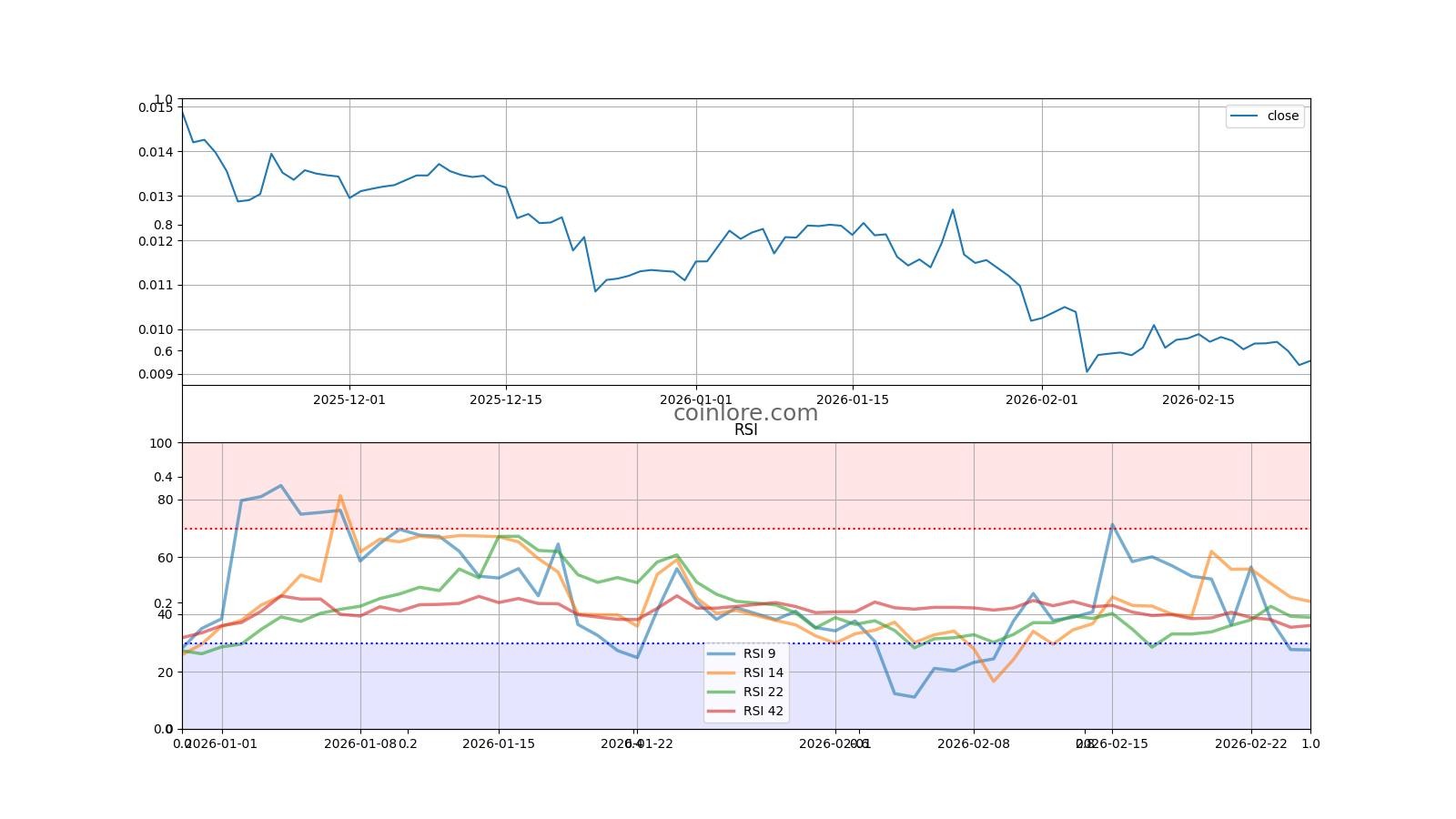 SIX RSI indicator