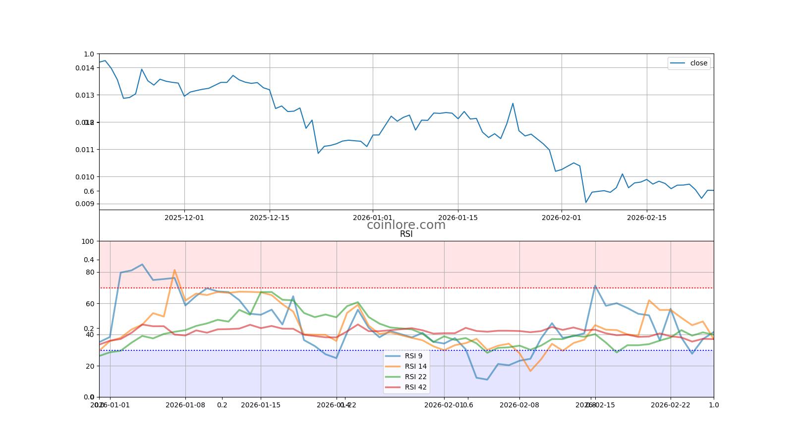 SIX RSI indicator