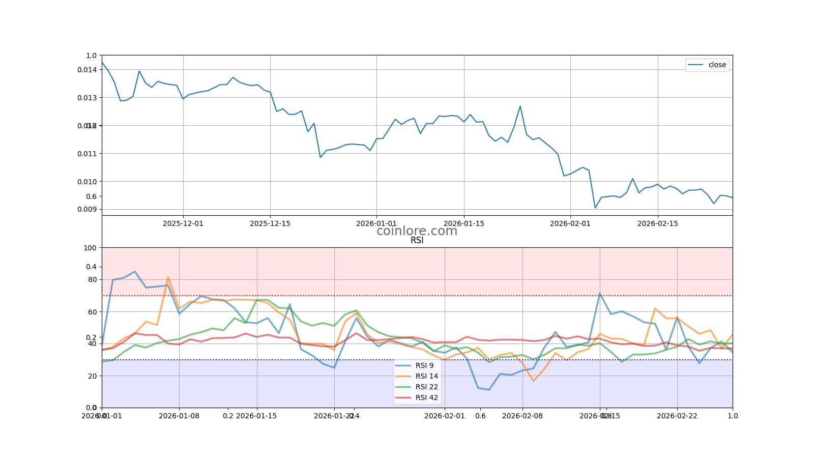 SIX RSI indicator
