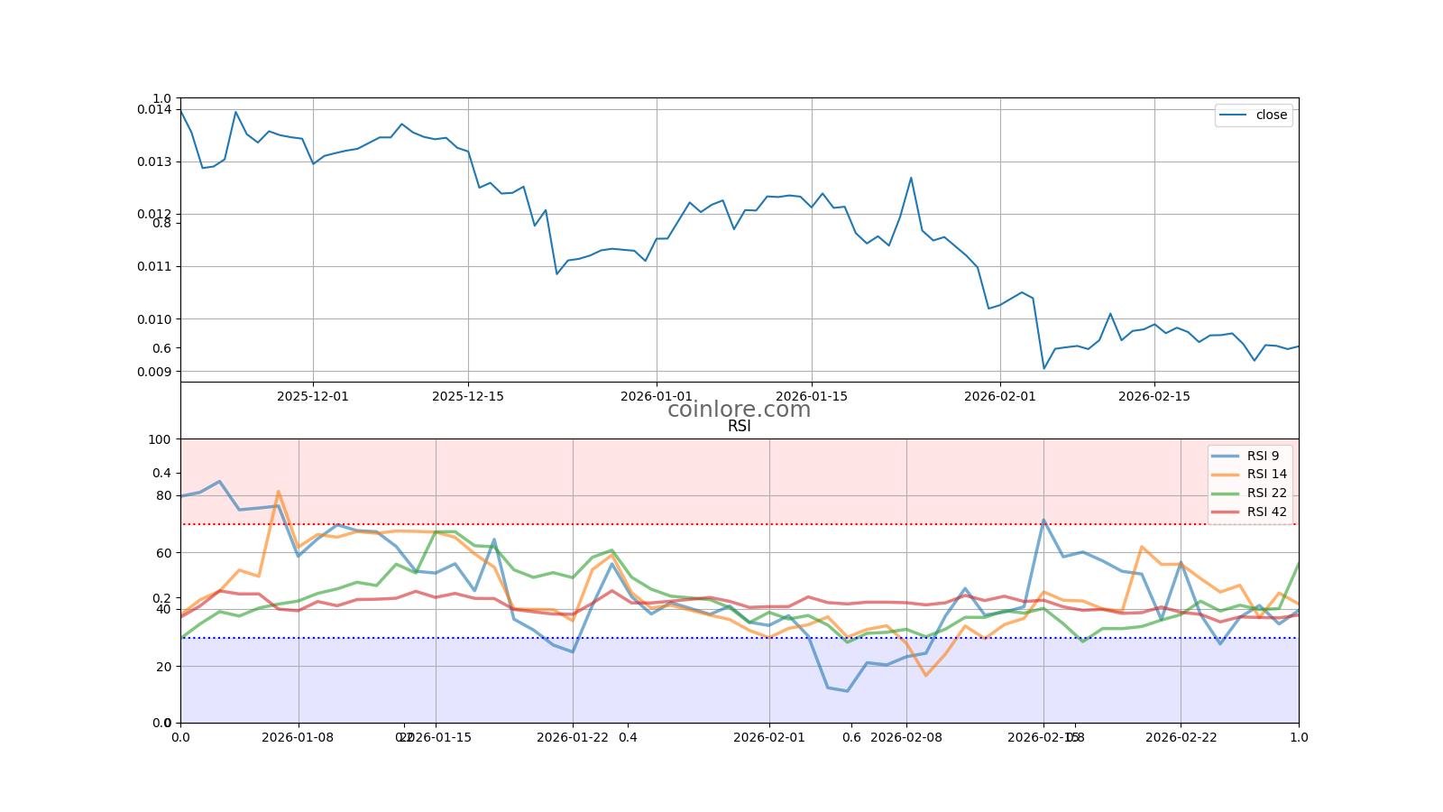 SIX RSI indicator