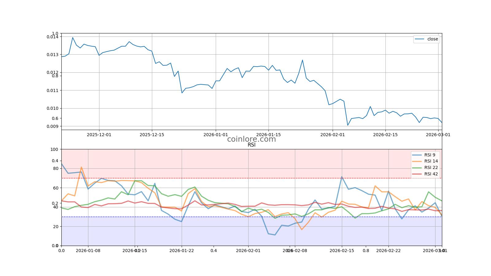SIX RSI indicator
