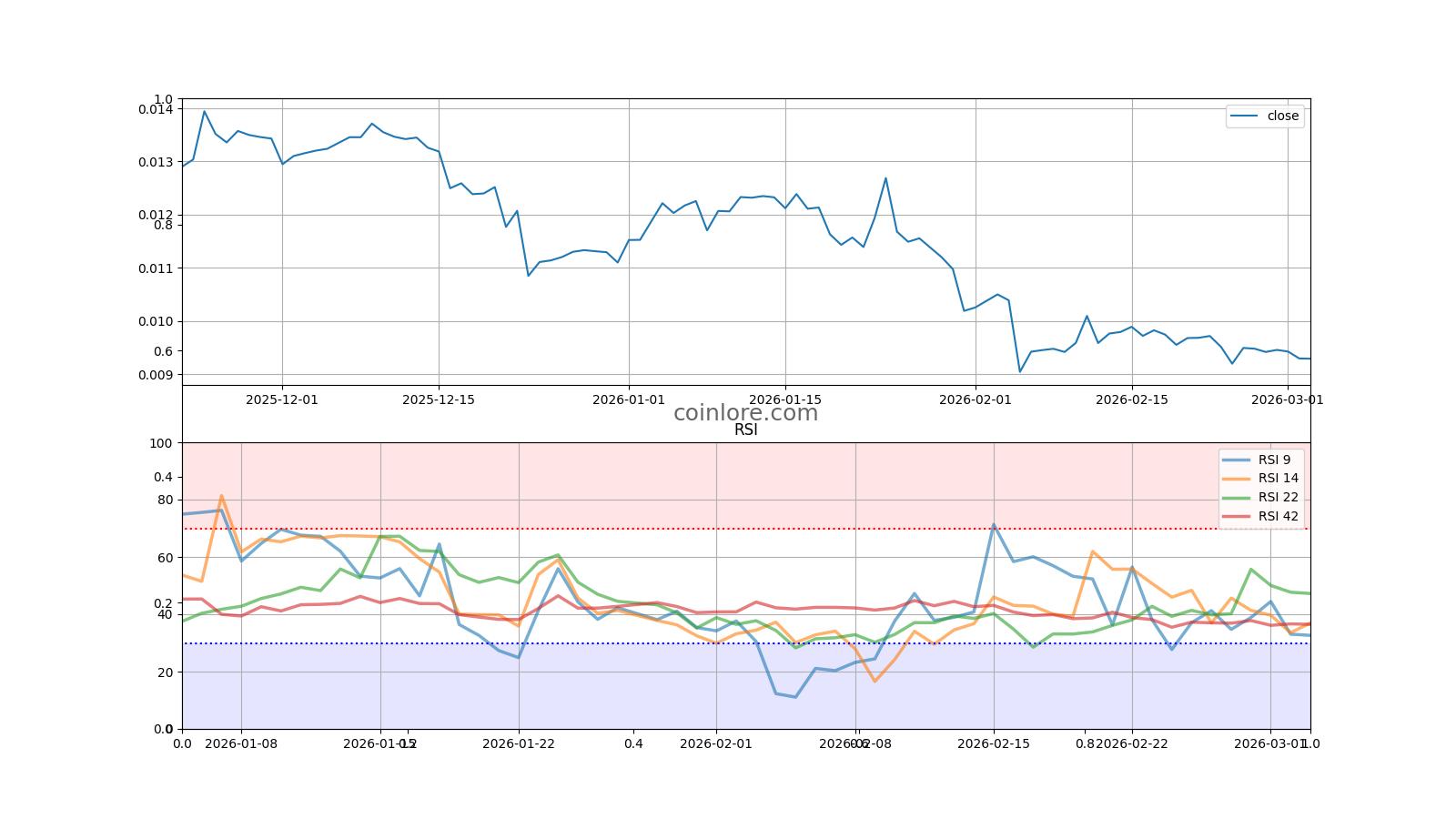 SIX RSI indicator