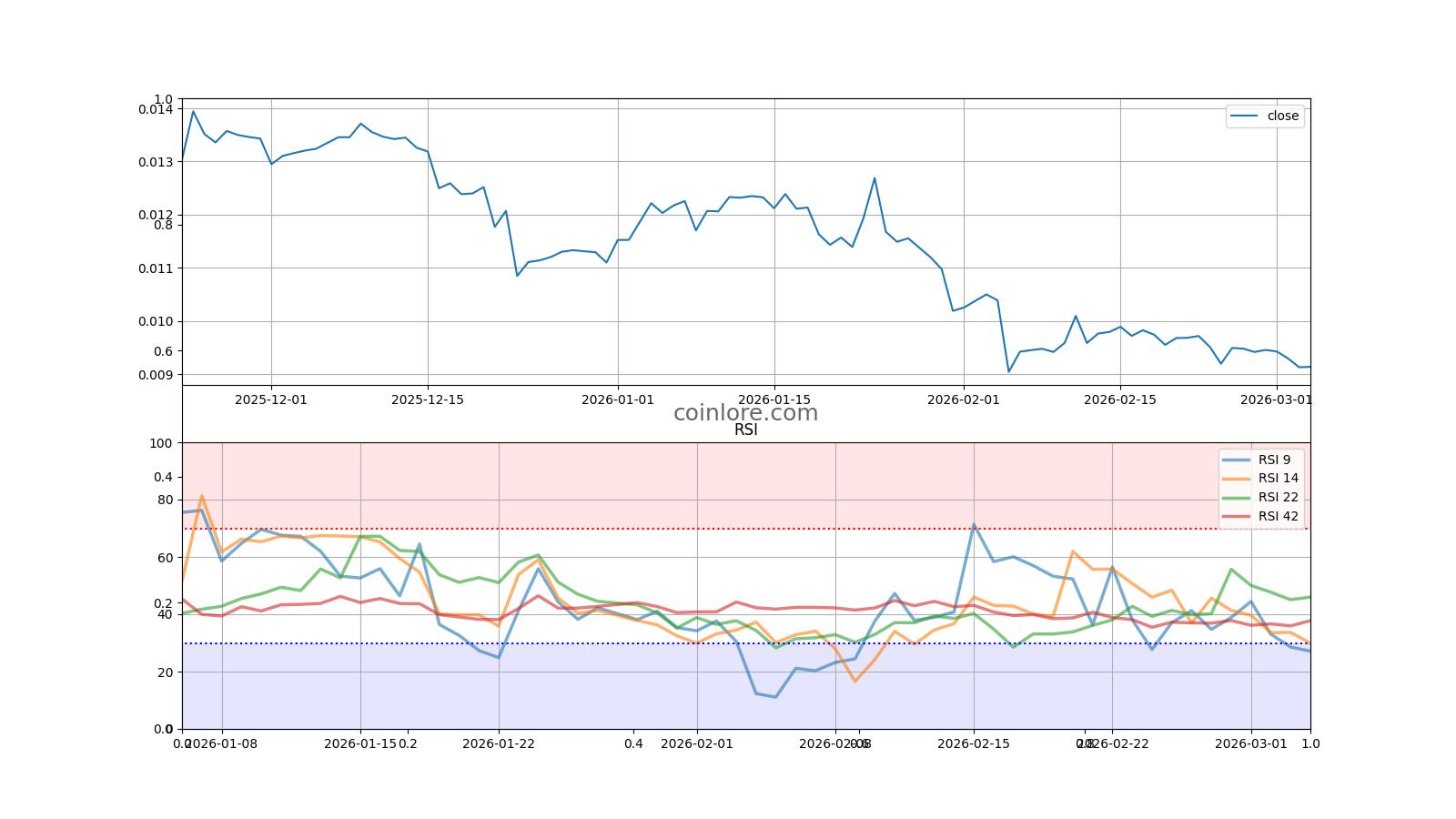 SIX RSI indicator
