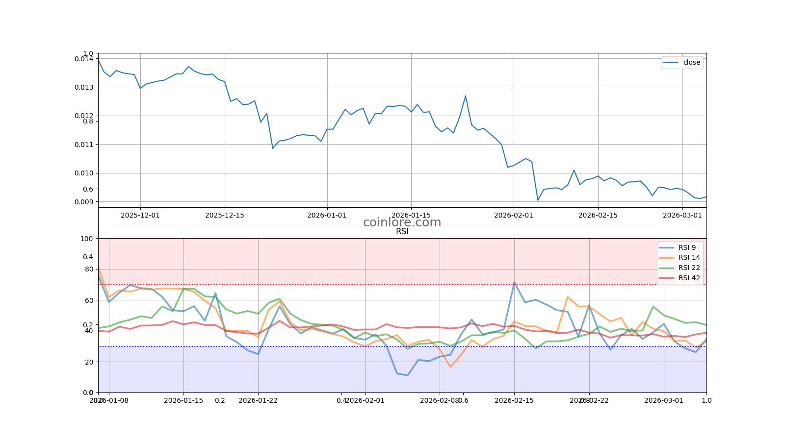 SIX RSI indicator