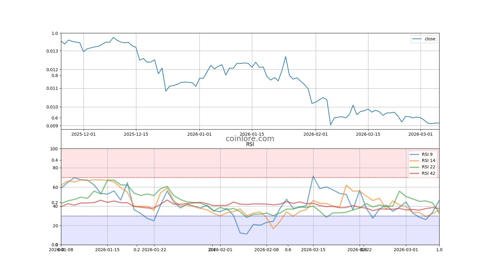 SIX RSI indicator