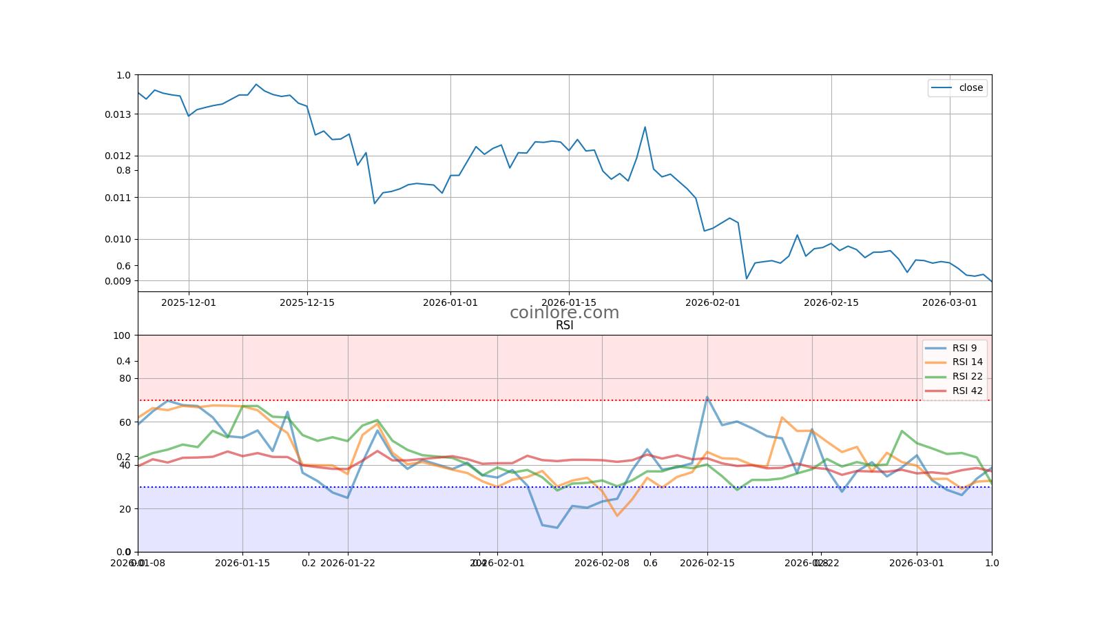 SIX RSI indicator