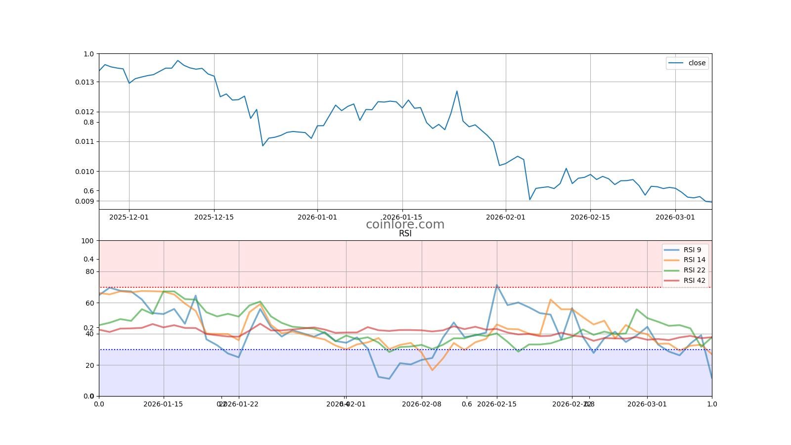 SIX RSI indicator