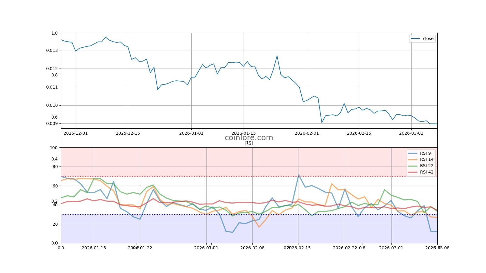 SIX RSI indicator