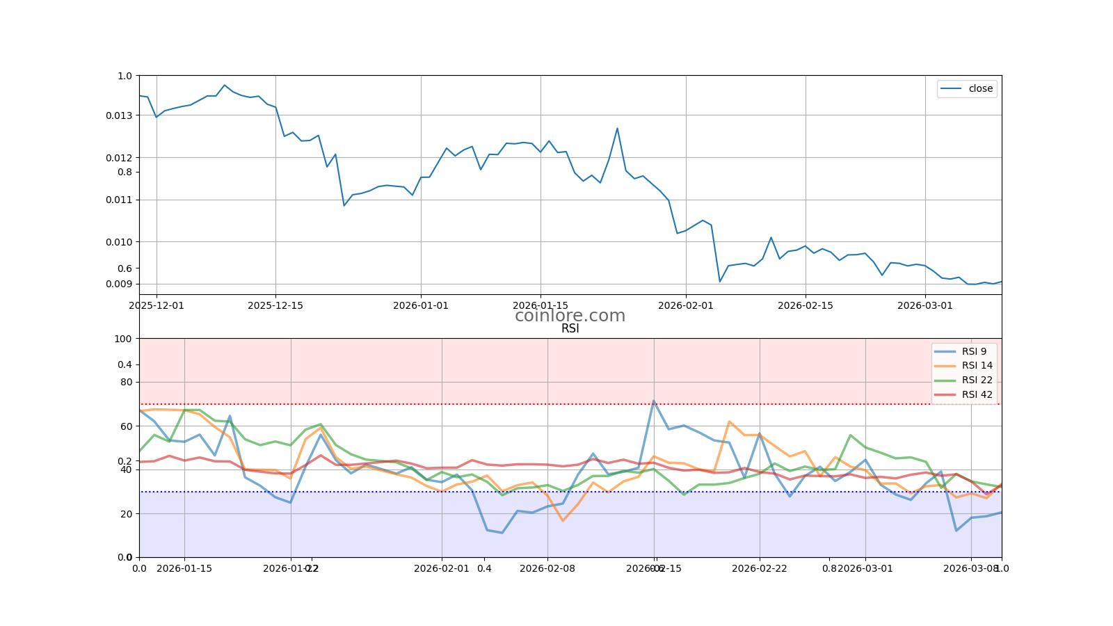 SIX RSI indicator