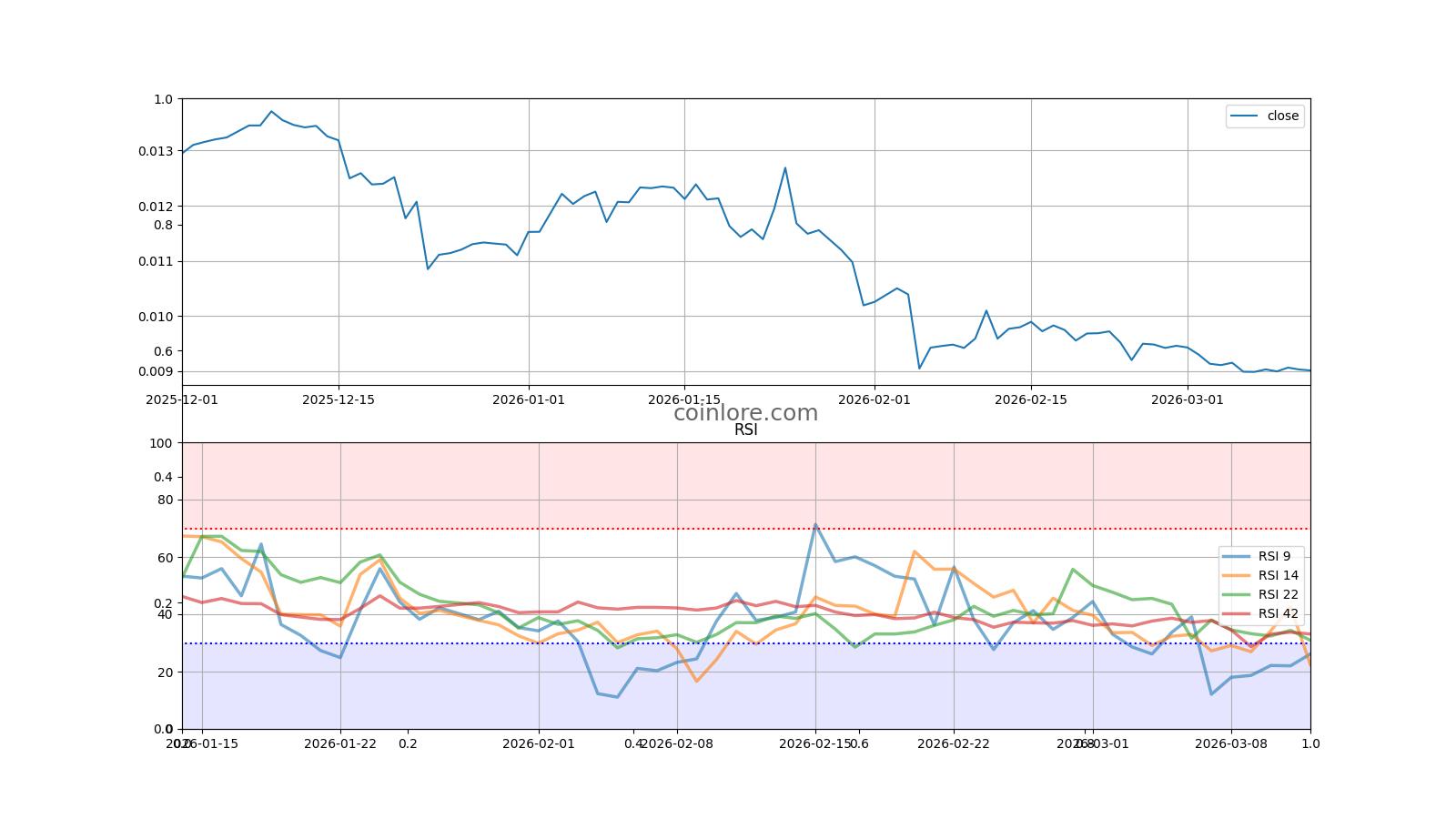 SIX RSI indicator