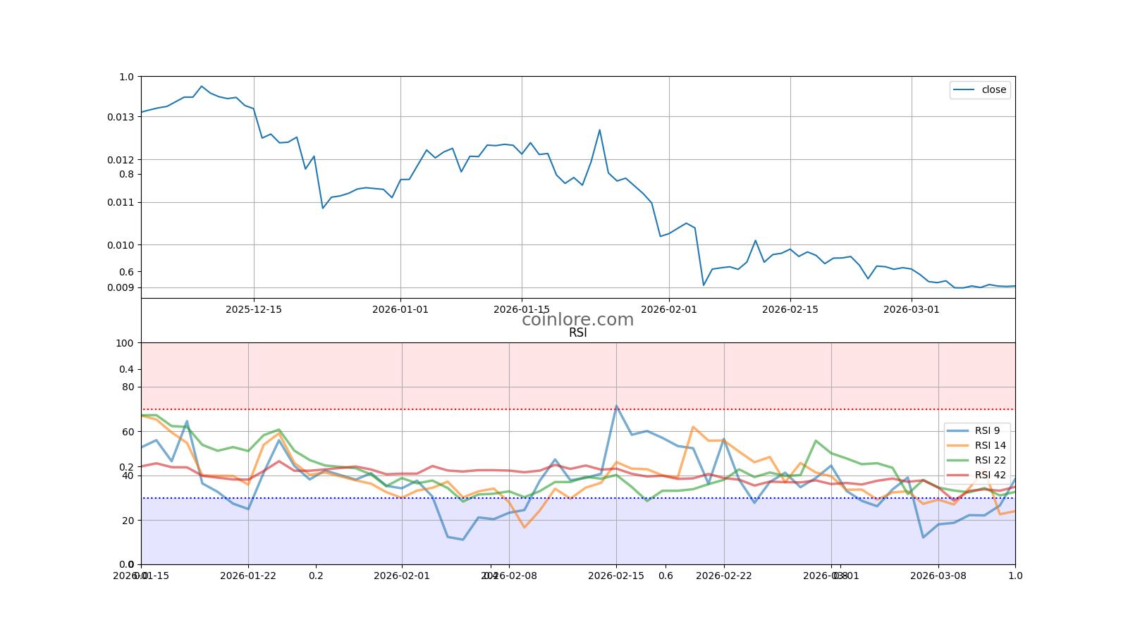 SIX RSI indicator