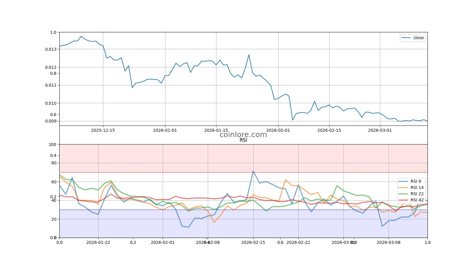 SIX RSI indicator